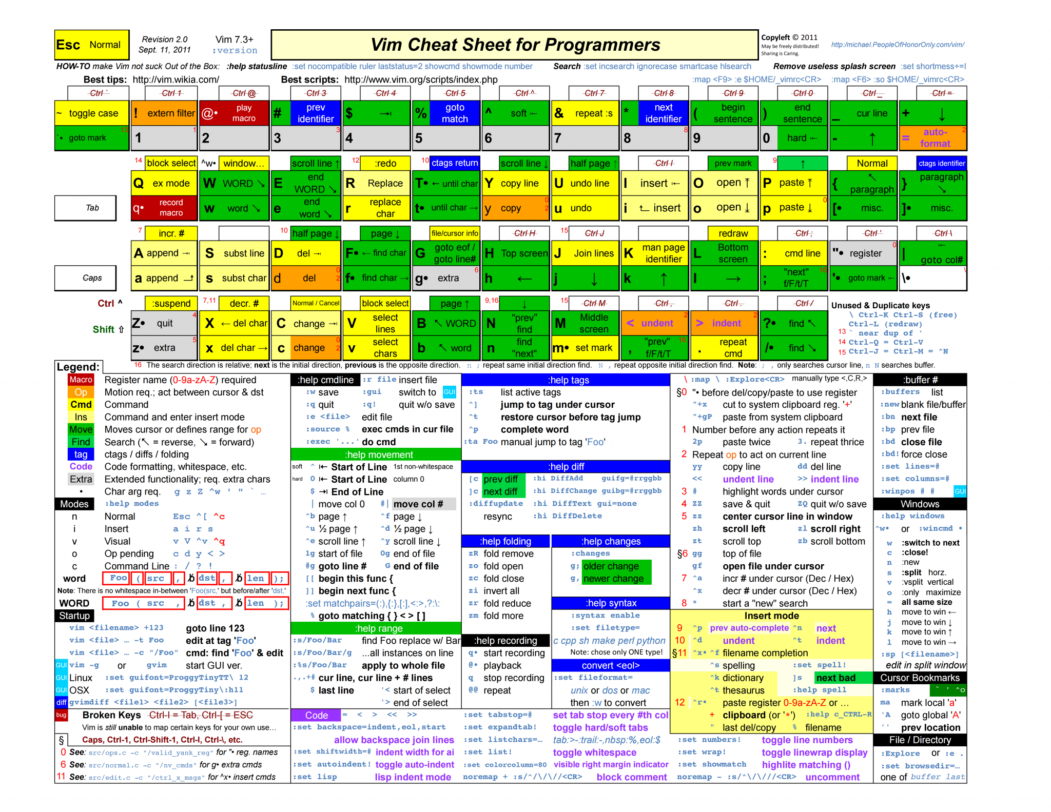 Vim Cheat Sheet for Programmers - 个人学习分享-佐喃